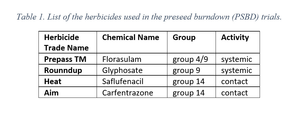Night Spraying Herbicides